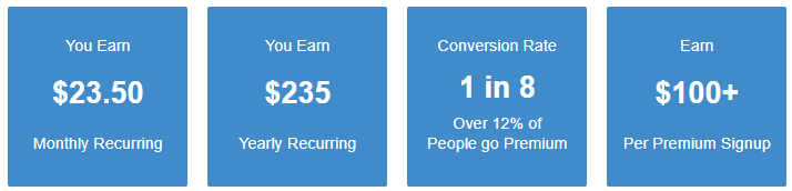 How to Make Money With Wealthy Affiliate in 2020? Is it worth it ...